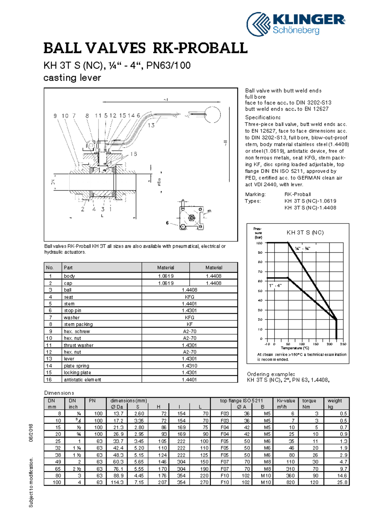 RK-KH3TS-NC - mill test certificate - Subject to modification. 06/ BALL ...