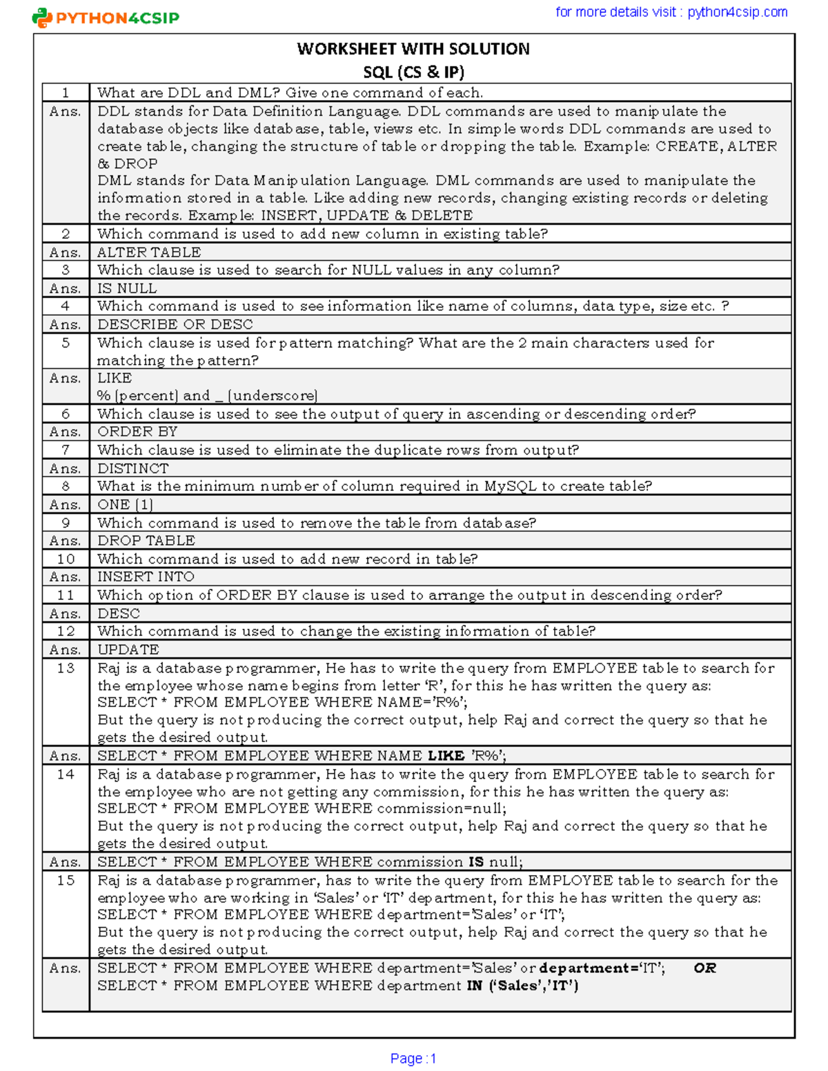 Solution Worksheet Sql Worksheet With Solution Sql Cs And Ip 1 What Are Ddl And Dml Give One