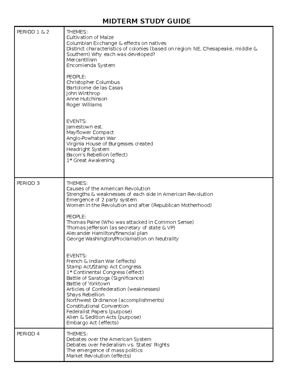 Midterm Study Guide - MIDTERM STUDY GUIDE PERIOD 1 & 2 THEMES: Cultivation of Maize Columbian ...