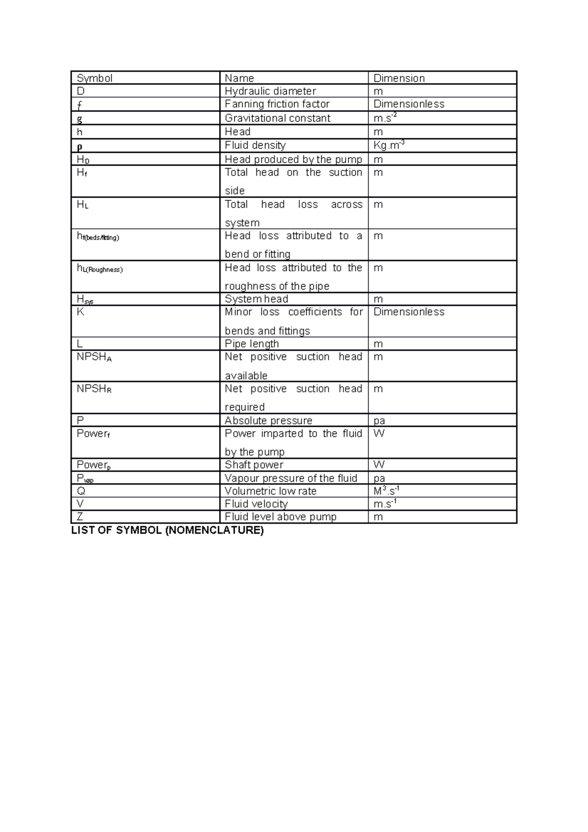 Symbol n 2 - fffffffffffffffff - Symbol Name Dimension D Hydraulic ...