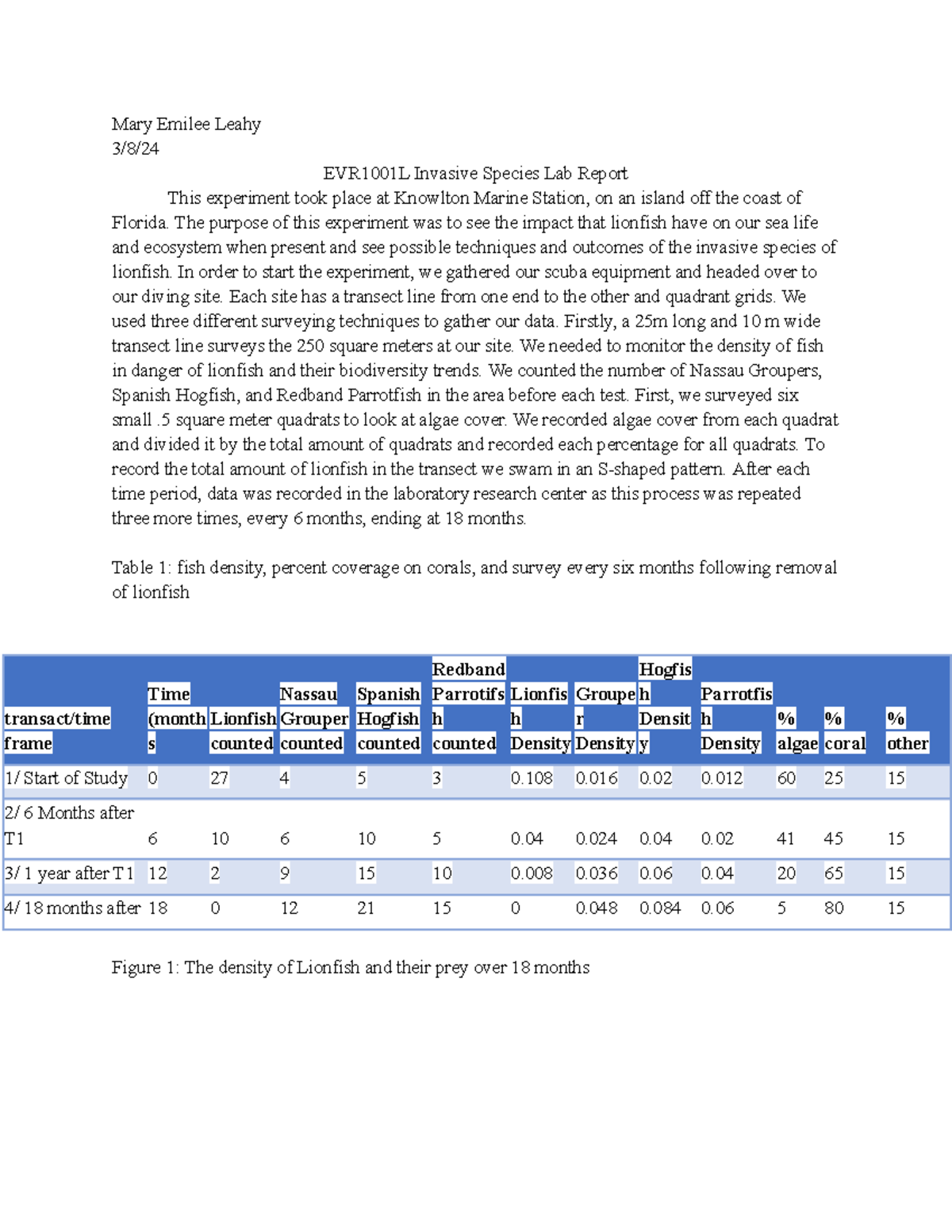 Lab 3 - lab - Mary Emilee Leahy 3/8/ EVR1001L Invasive Species Lab ...