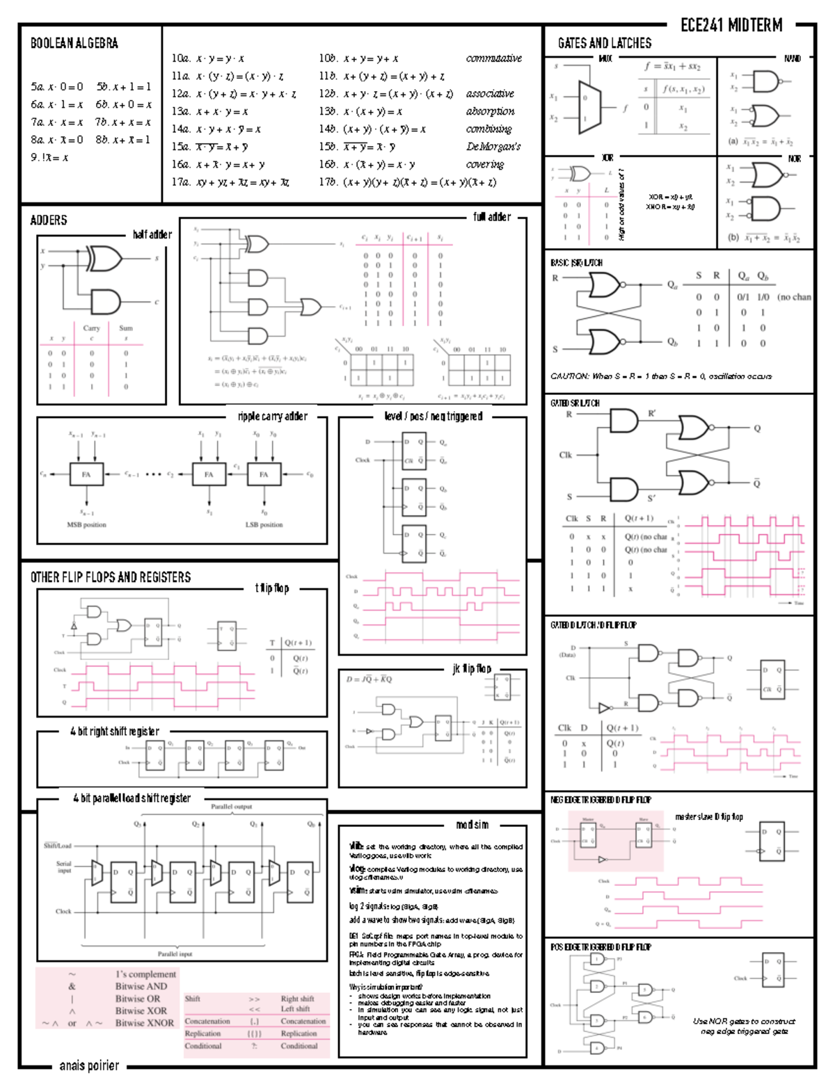 midterm cheat sheet - OTHER FLIP FLOPS AND REGISTERS BOOLEAN ALGEBRA 5 ...