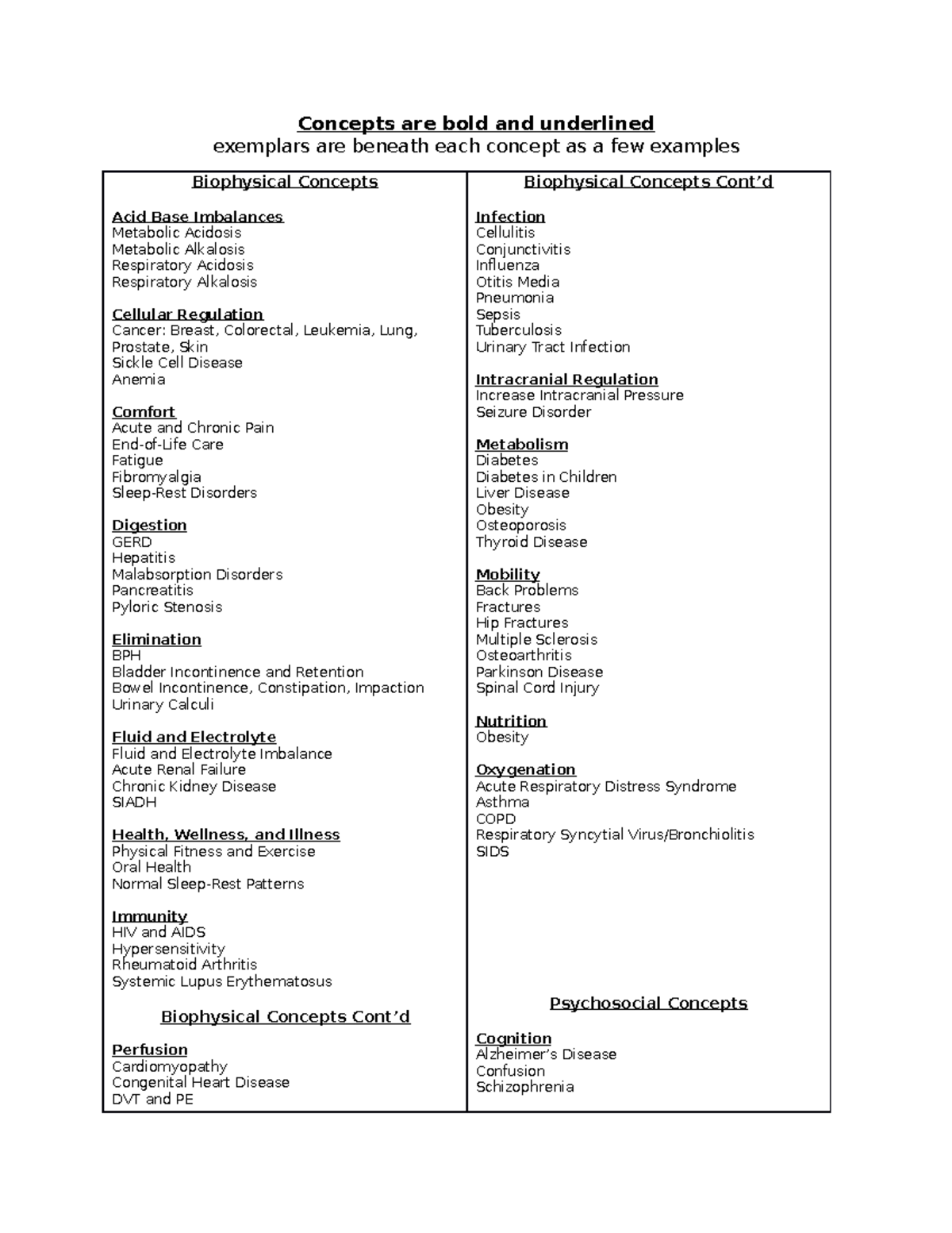 Concept List and Goal Verbs - Concepts are bold and underlined ...