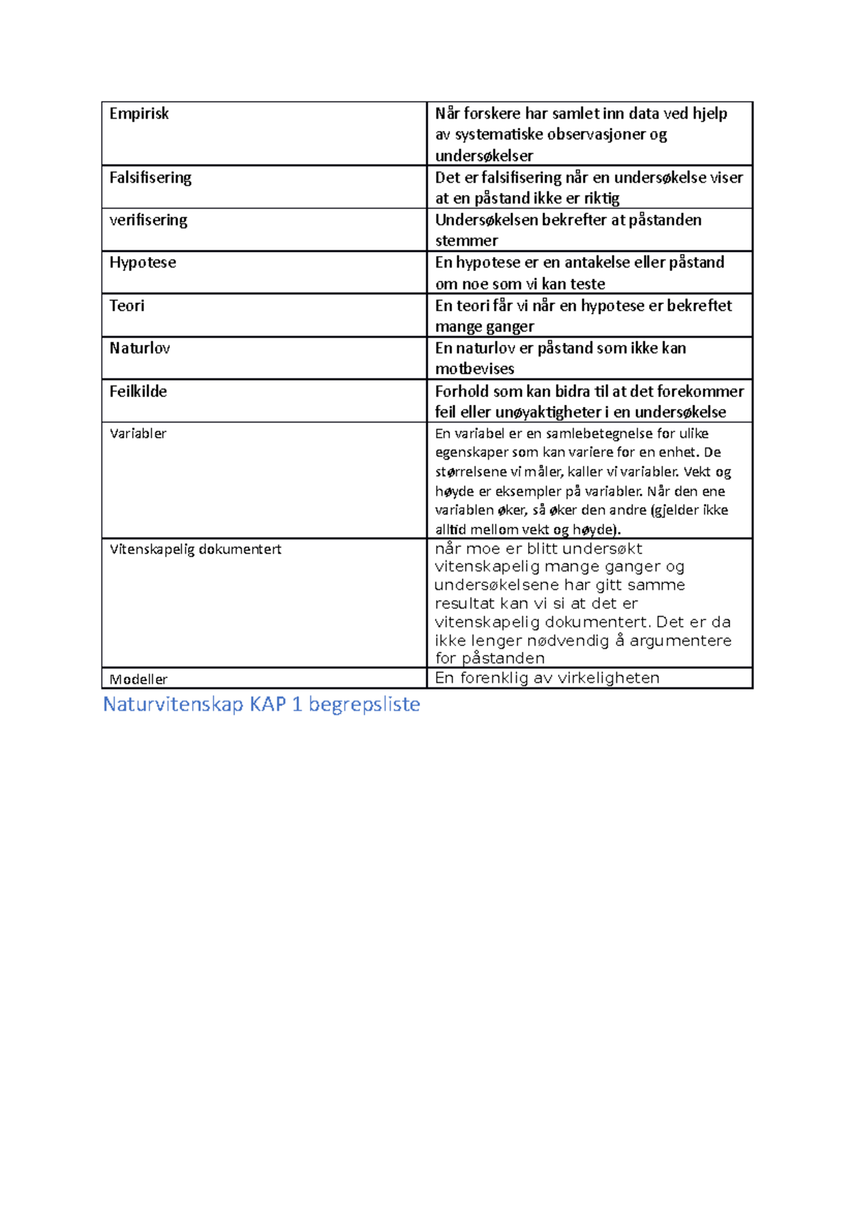 Naturvitenskap KAP 1 begrepsliste - Empirisk Når forskere har samlet inn data ved hjelp av - Studocu