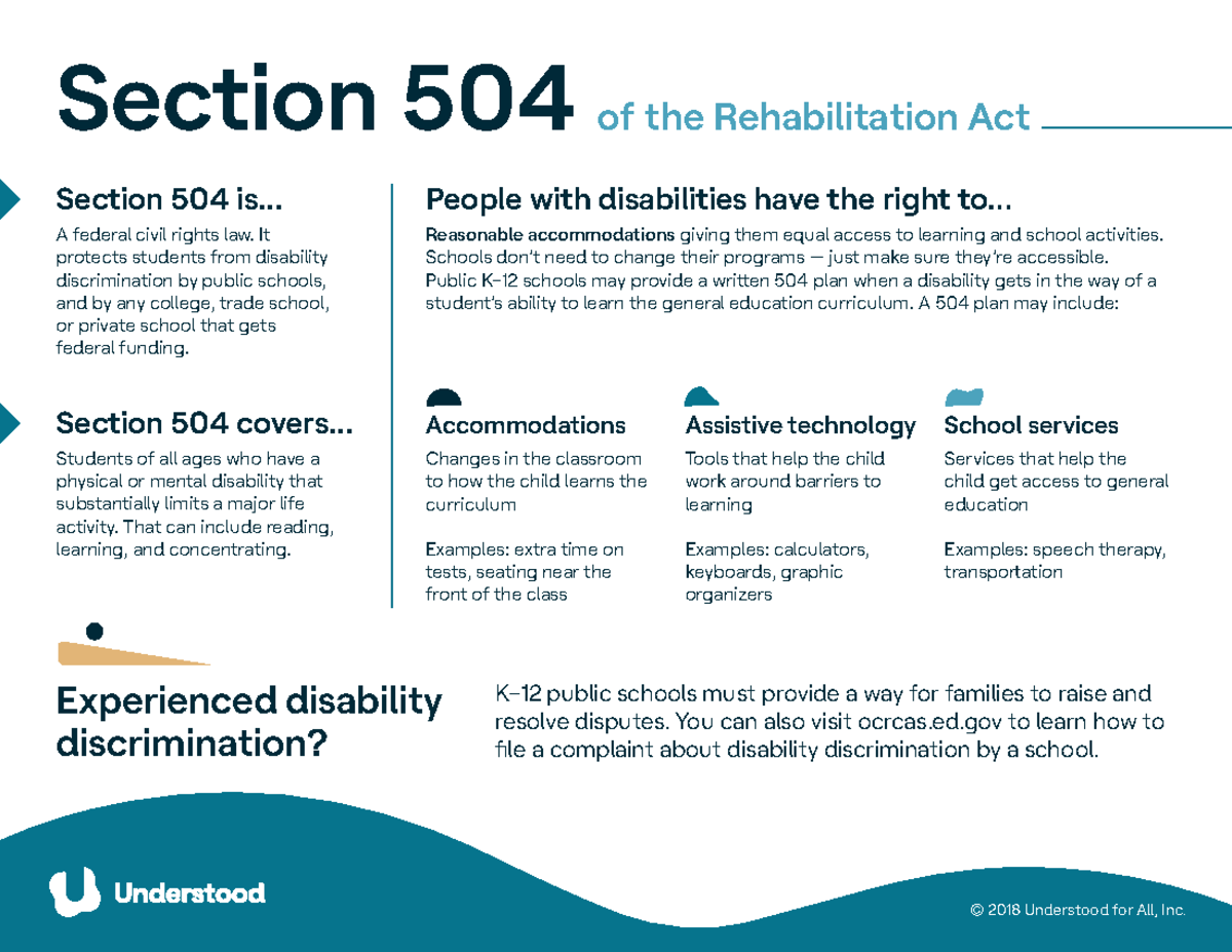Section 504 Fact Sheet - Explanation of the 504 plan process ...