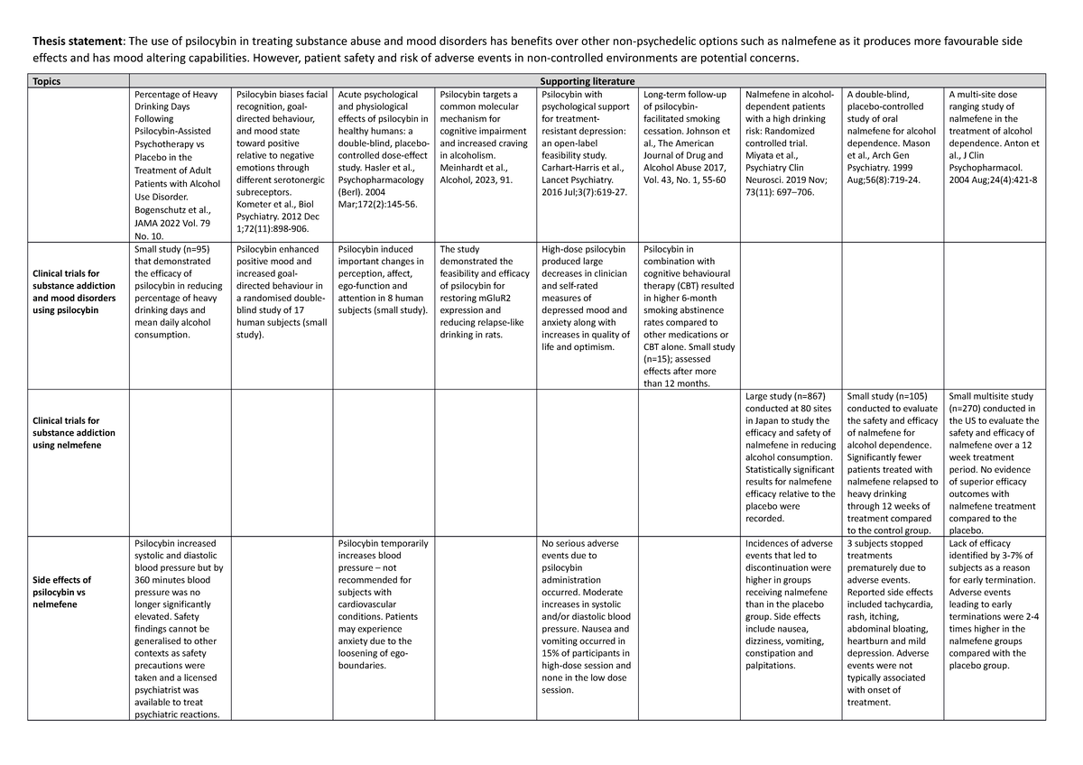 PHAR2011 Note-taking Matrix - Thesis statement: The use of psilocybin ...
