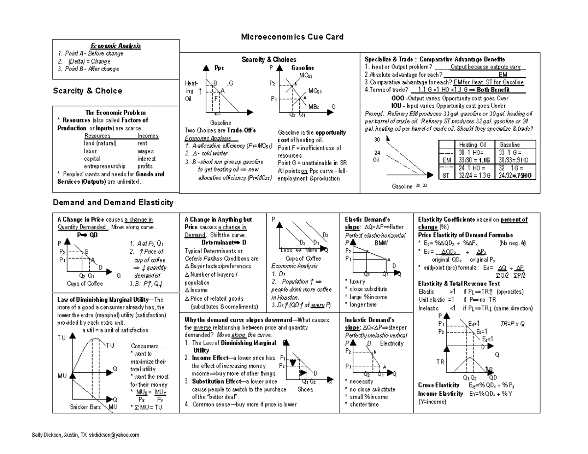 Microeconomics Cue Card - Microeconomics Cue Card Scarcity & Choice Demand and Demand Elasticity ...