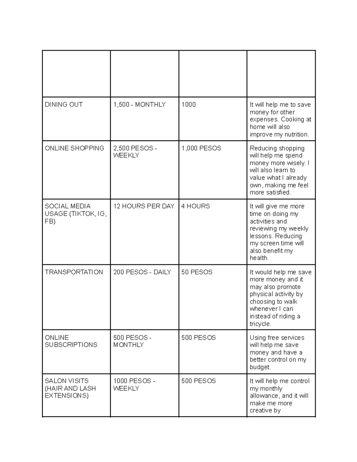 Personal Consumption Audit - PRODUCT/FOOD AVERAGE DAILY, WEEKLY, OR ...