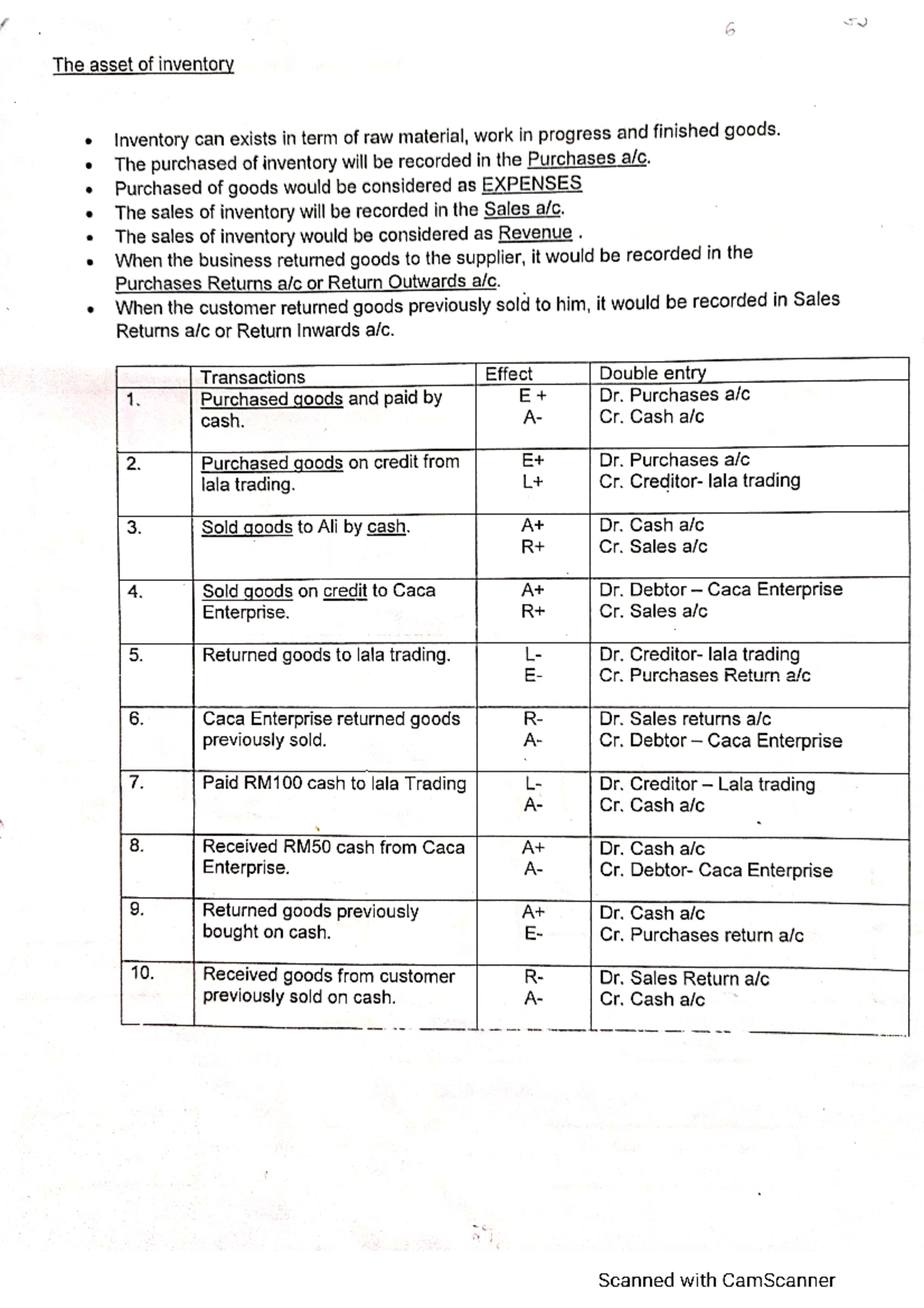 Double entry flow chart (FAR 110) Financial Accounting 1 NOTES ...