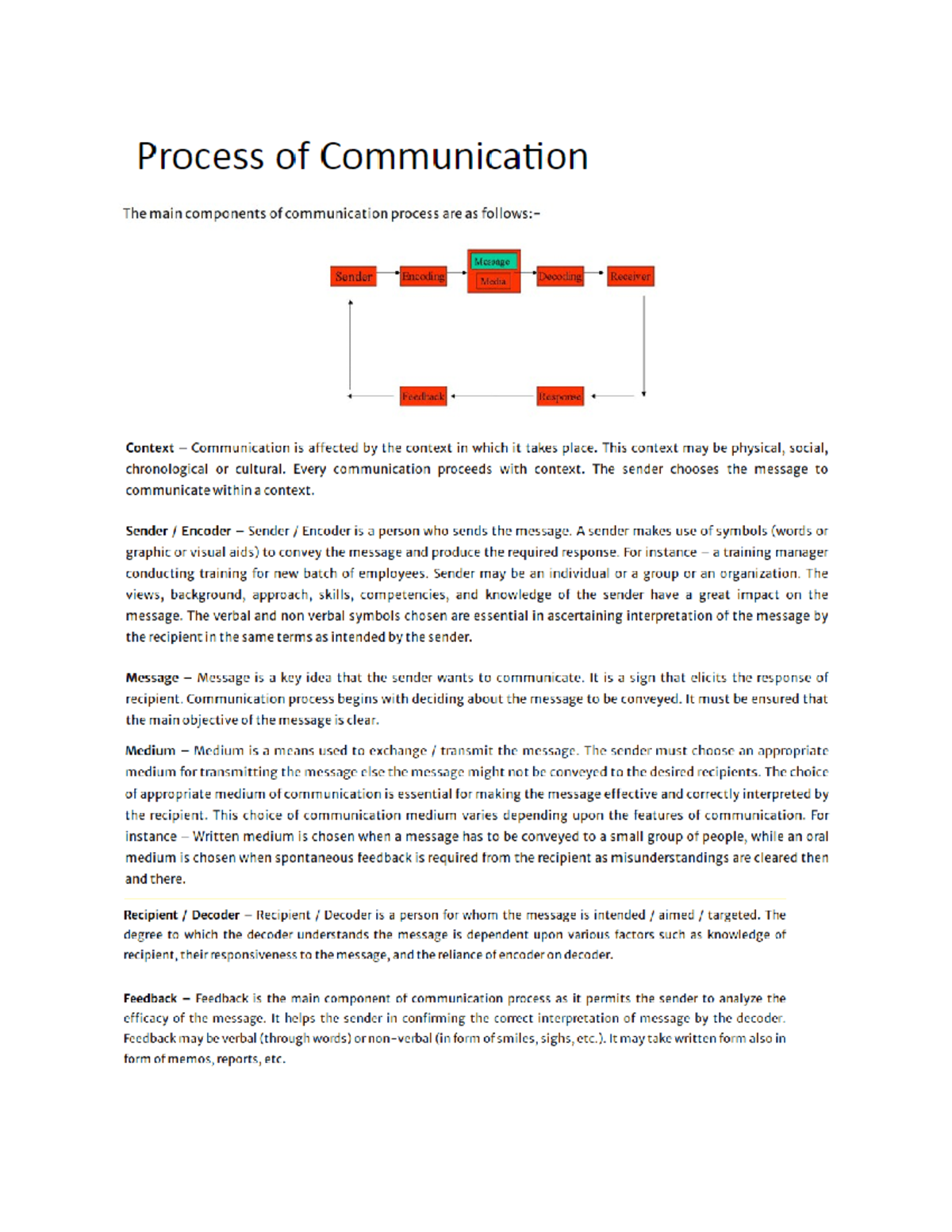 Process of communication - Business administration - Studocu