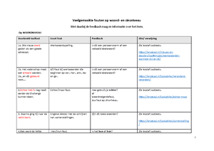Betoog - Betoog PowerPoint; Casusmodel; Het schriftelijk betoog Leid je ...