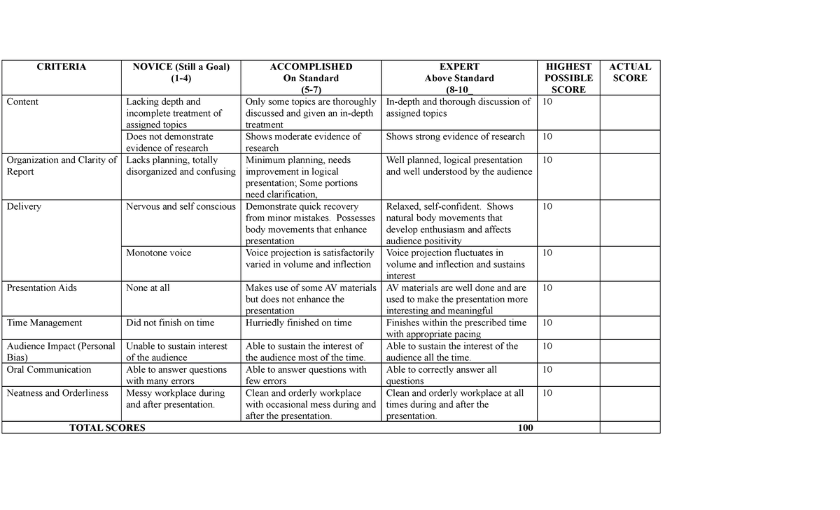 Rubrics FOR Video Presentation AND ORAL Defense-1 - CRITERIA NOVICE ...