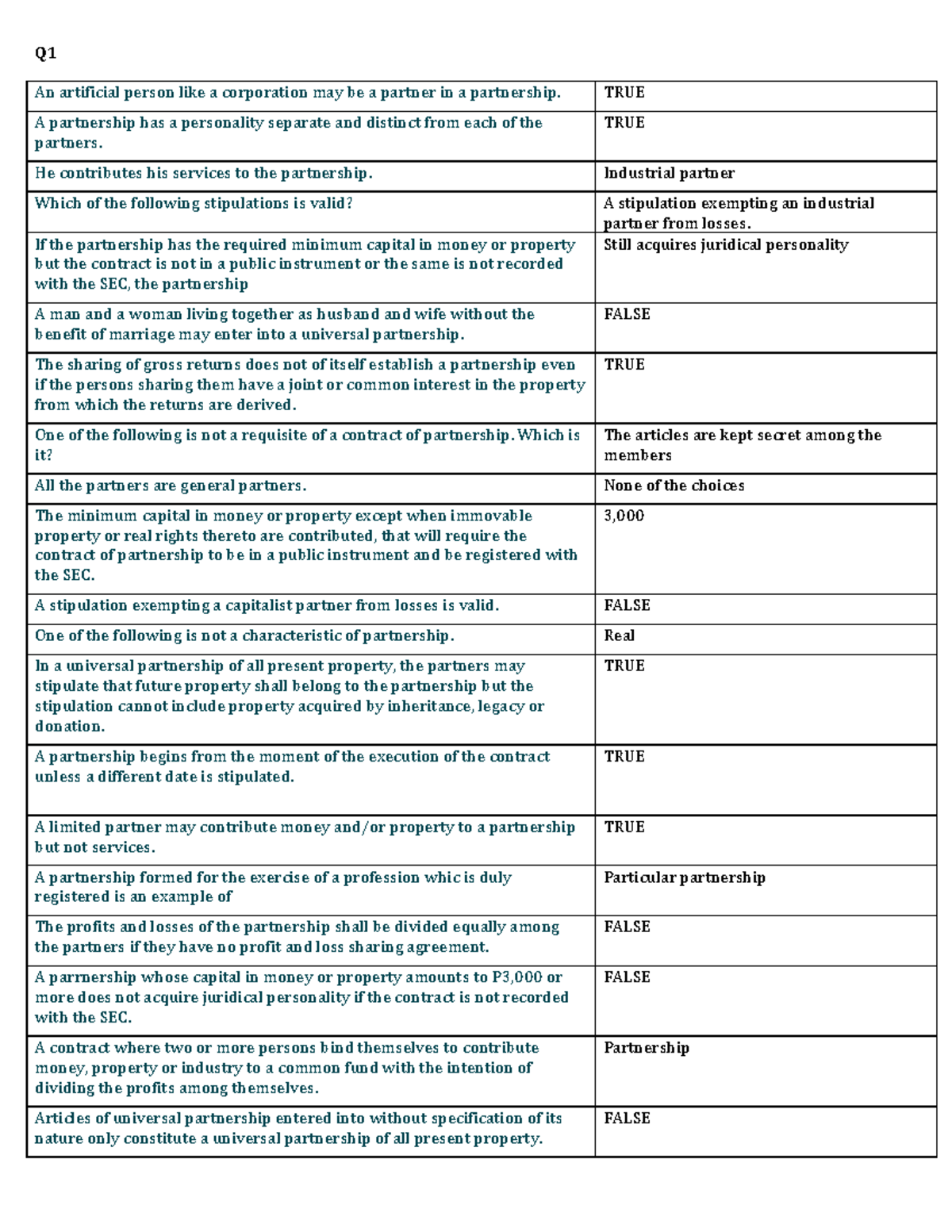 Prelim Q1-EXAM BUSINESS LAW AND REGULATION - Business Ad - Studocu