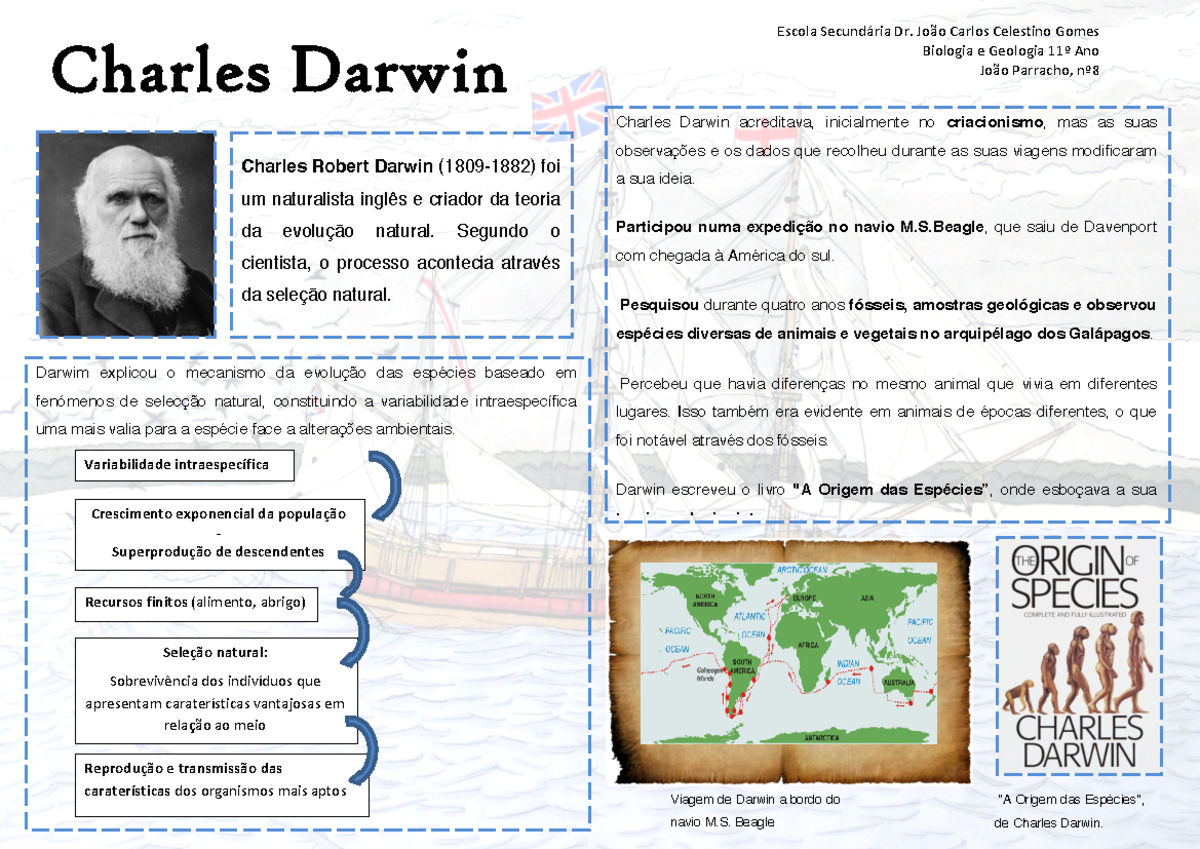 Charles Darwin Poster - Warning: TT: undefined function: 32 Escola ...