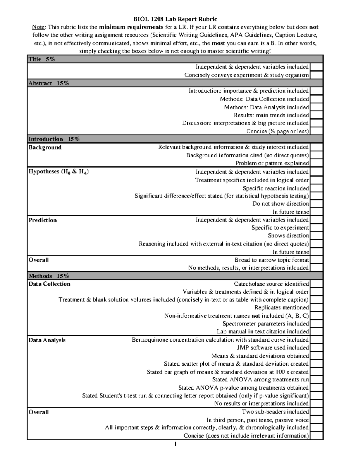 Complete Lab Report Rubric - Title 5% Abstract 15% Methods: Data ...