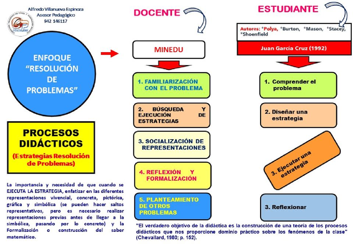 Procesos Didácticos de Matemática - Fisica - matematica - Studocu