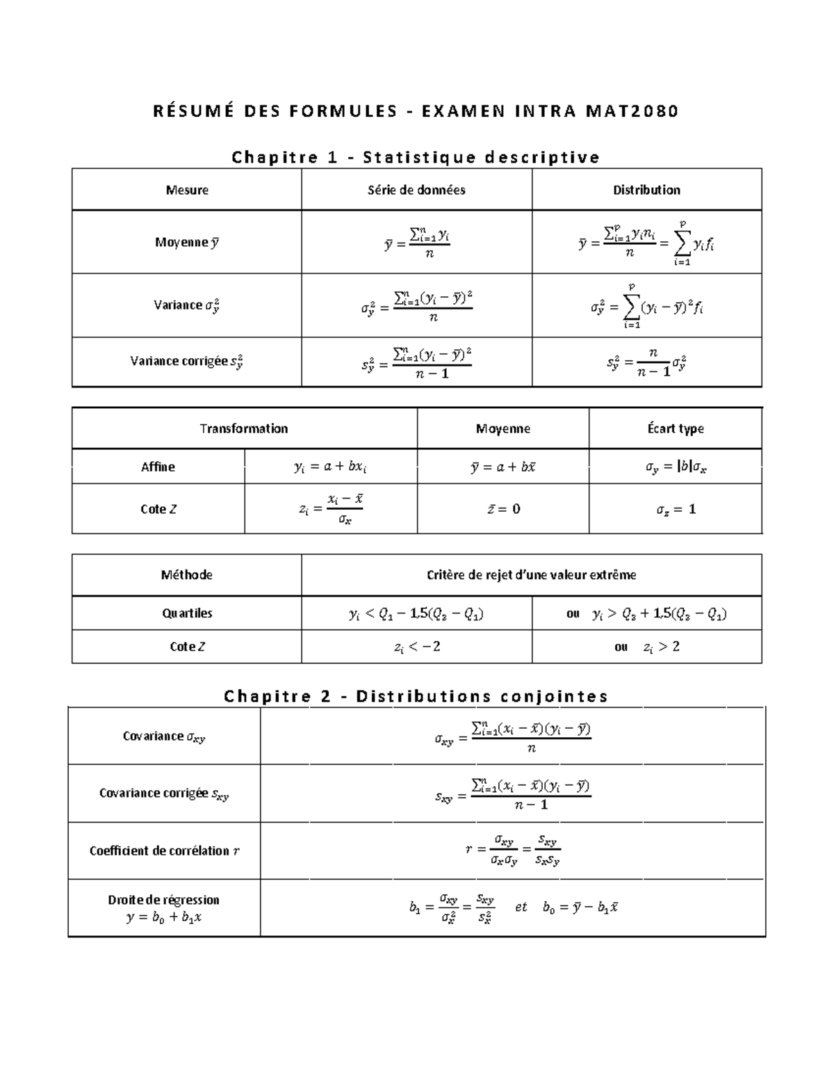 MAT2080 Formules Examen Intra - DES FORMULES EXAMEN INTRA MAT2080 ...