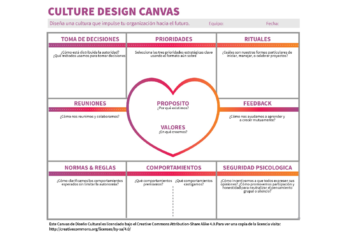 Plantilla DE Canvas - apoyo - CULTURE DESIGN CANVAS Diseña una cultura ...