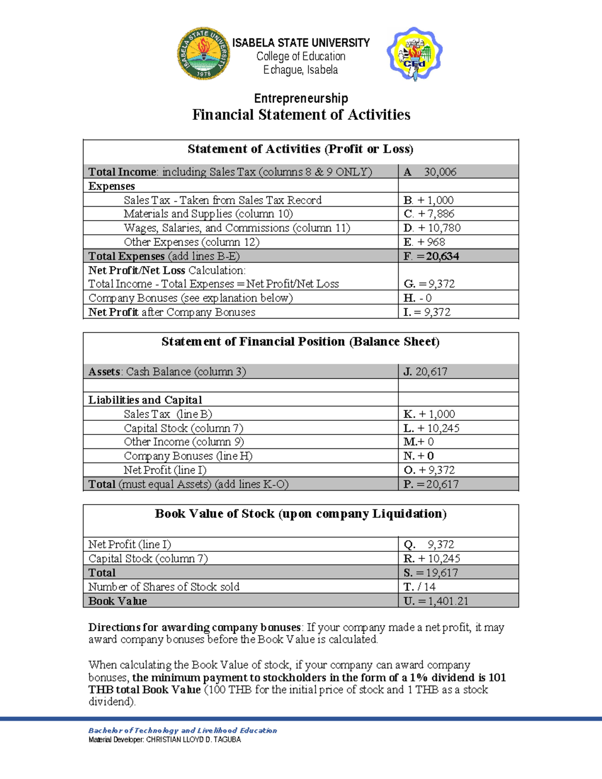 Financial Statement of Activitiesdsenyo final - ISABELA STATE ...