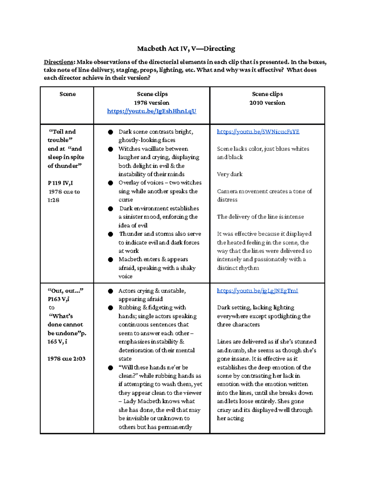 Macbeth Act IV, V – Directing - Macbeth Act IV, V—Directing Directions ...