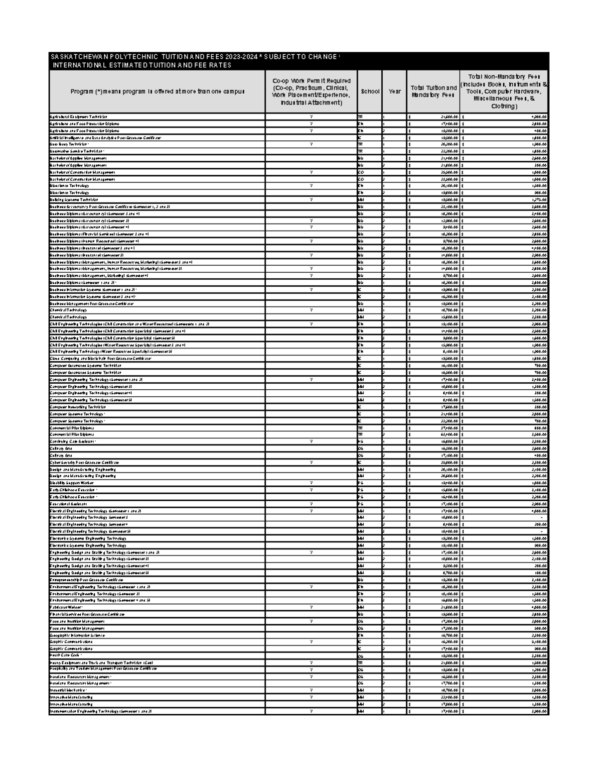 Estimated tution fee - INTERNATIONAL ESTIMATED TUITION AND FEE RATES ...