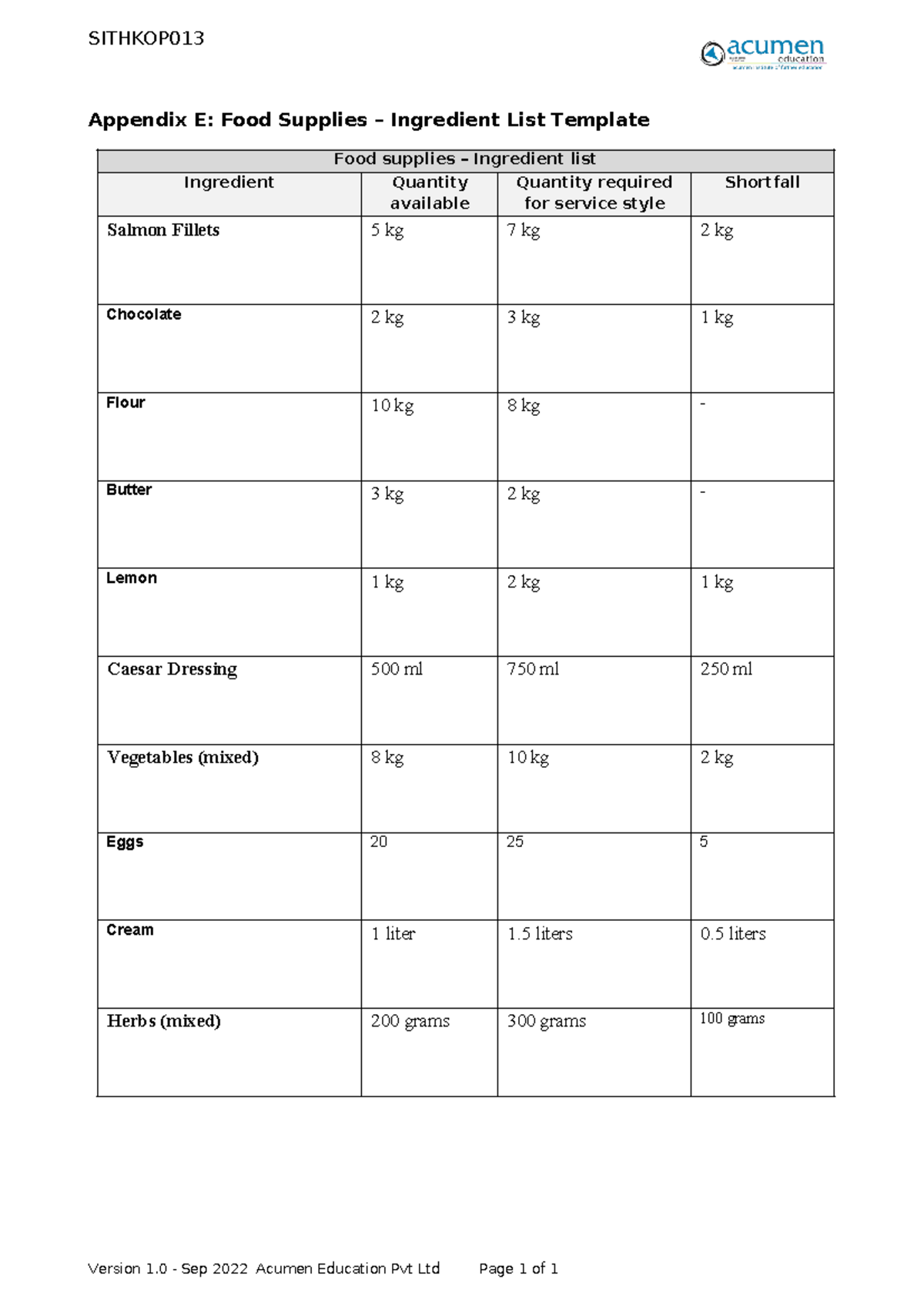 28 - Sithkop 013 - Appendix E - SITHKOP Appendix E: Food Supplies ...