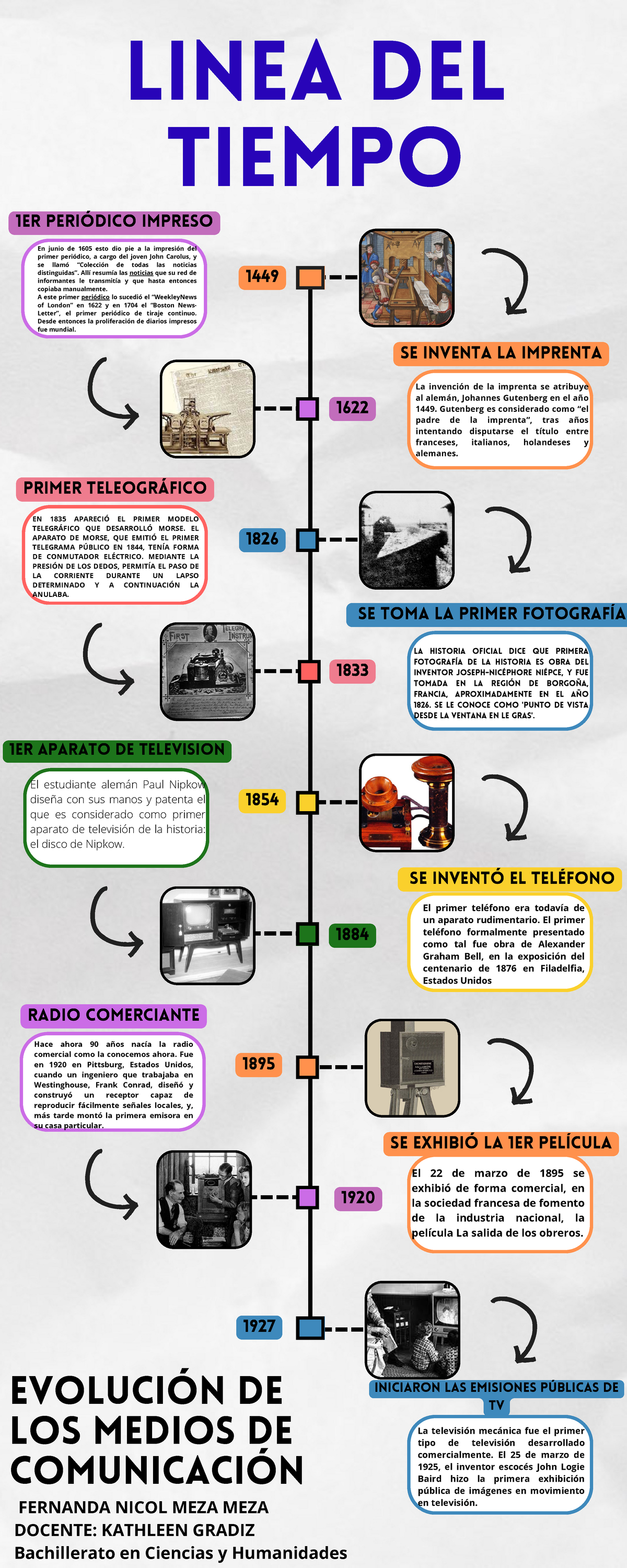 Infografia Línea del Tiempo Historia Timeline Doodle Multicolor - LINEA ...