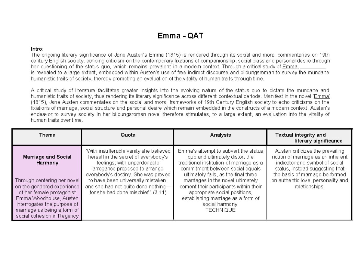 Emma notes all - Emma - QAT Intro: The ongoing literary significance of ...