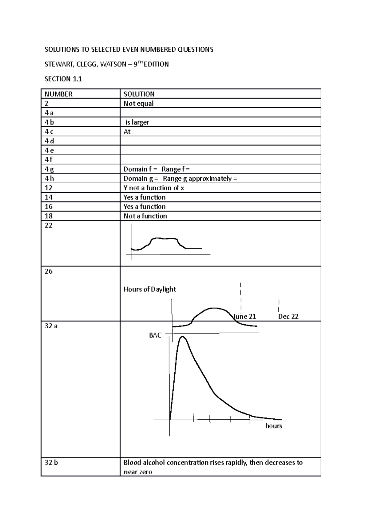 Ch 1 Solutions TO Selected EVEN Numbered Questions - SOLUTIONS TO ...