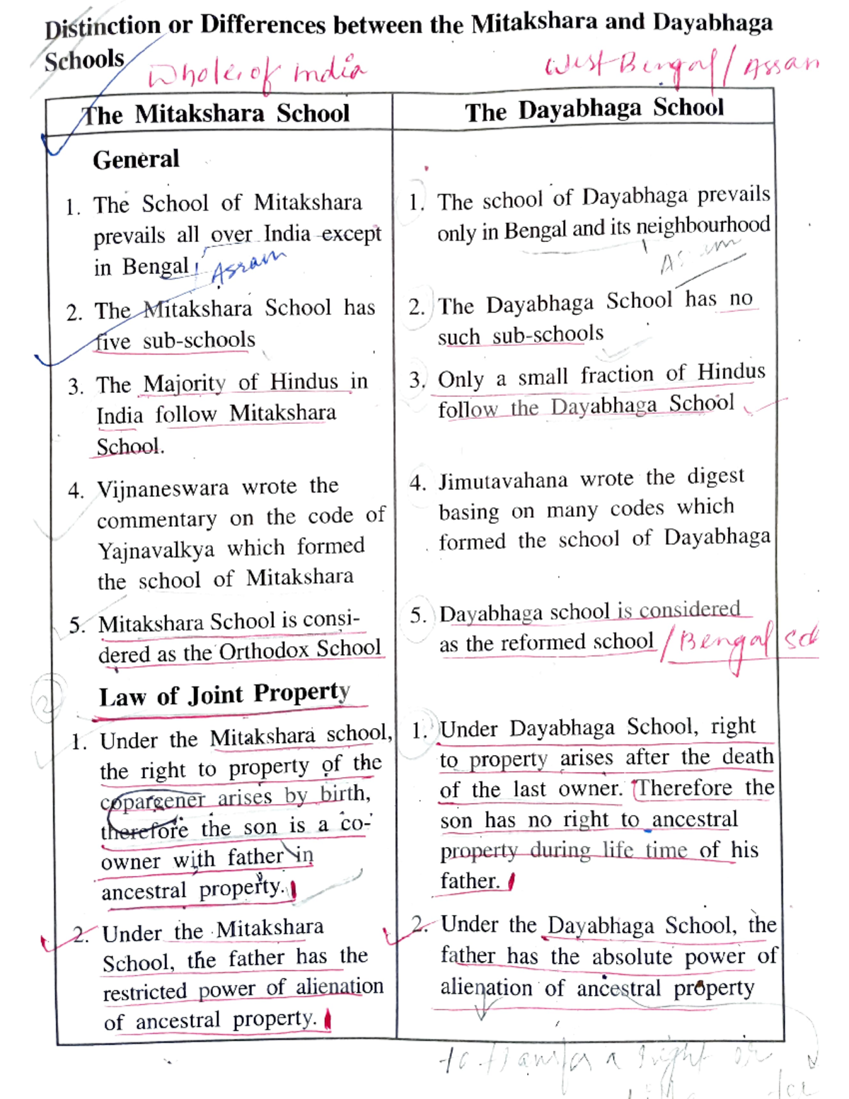 Adobe Scan 02-Nov-2023 - ,, p i1tinction orDifferences between the ...