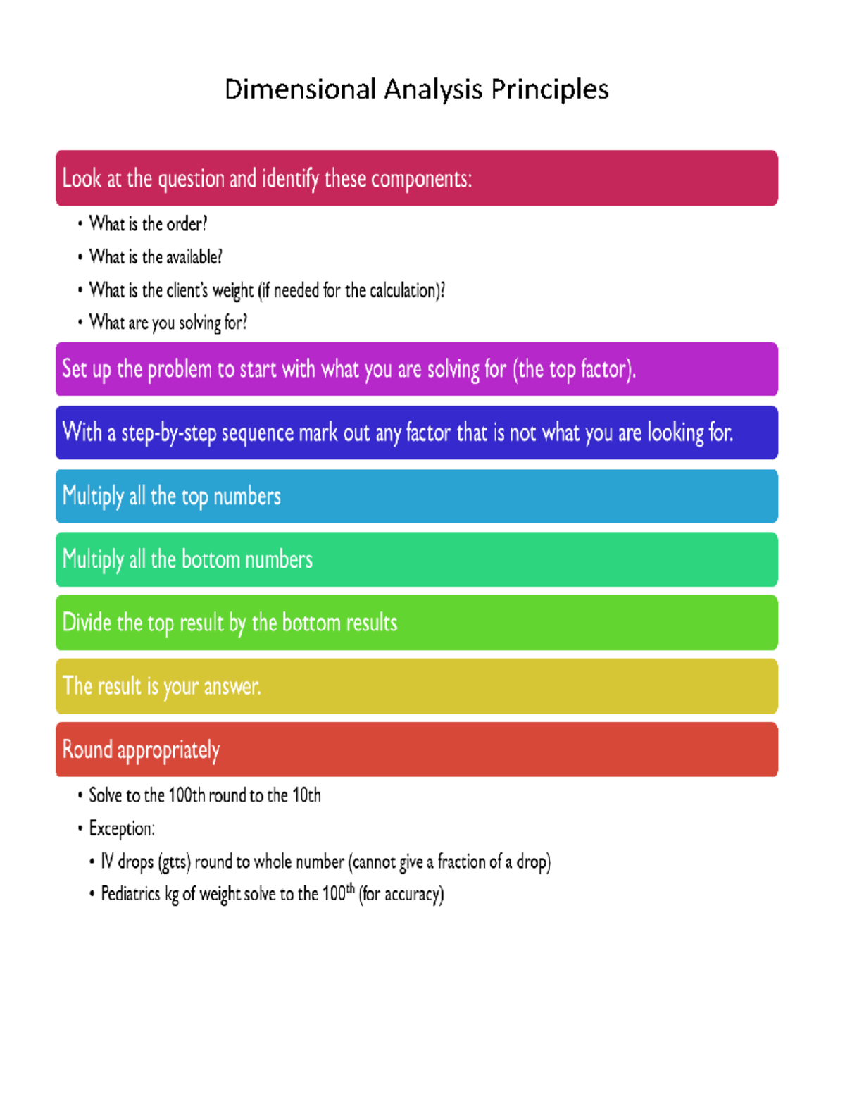 Dimensional Analysis Principles - NUR201 - Studocu