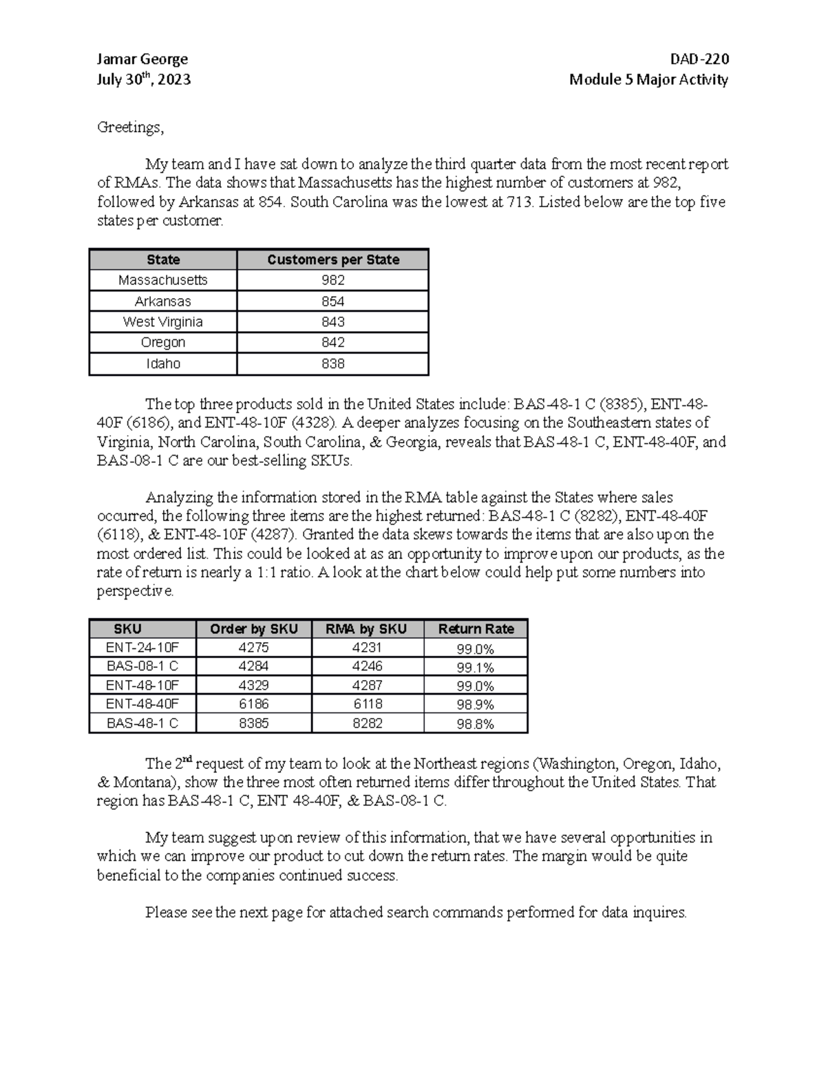 Module 5 Major Activity Jamar George - Jamar George DAD- July 30th, 2023 Module 5 Major Activity ...