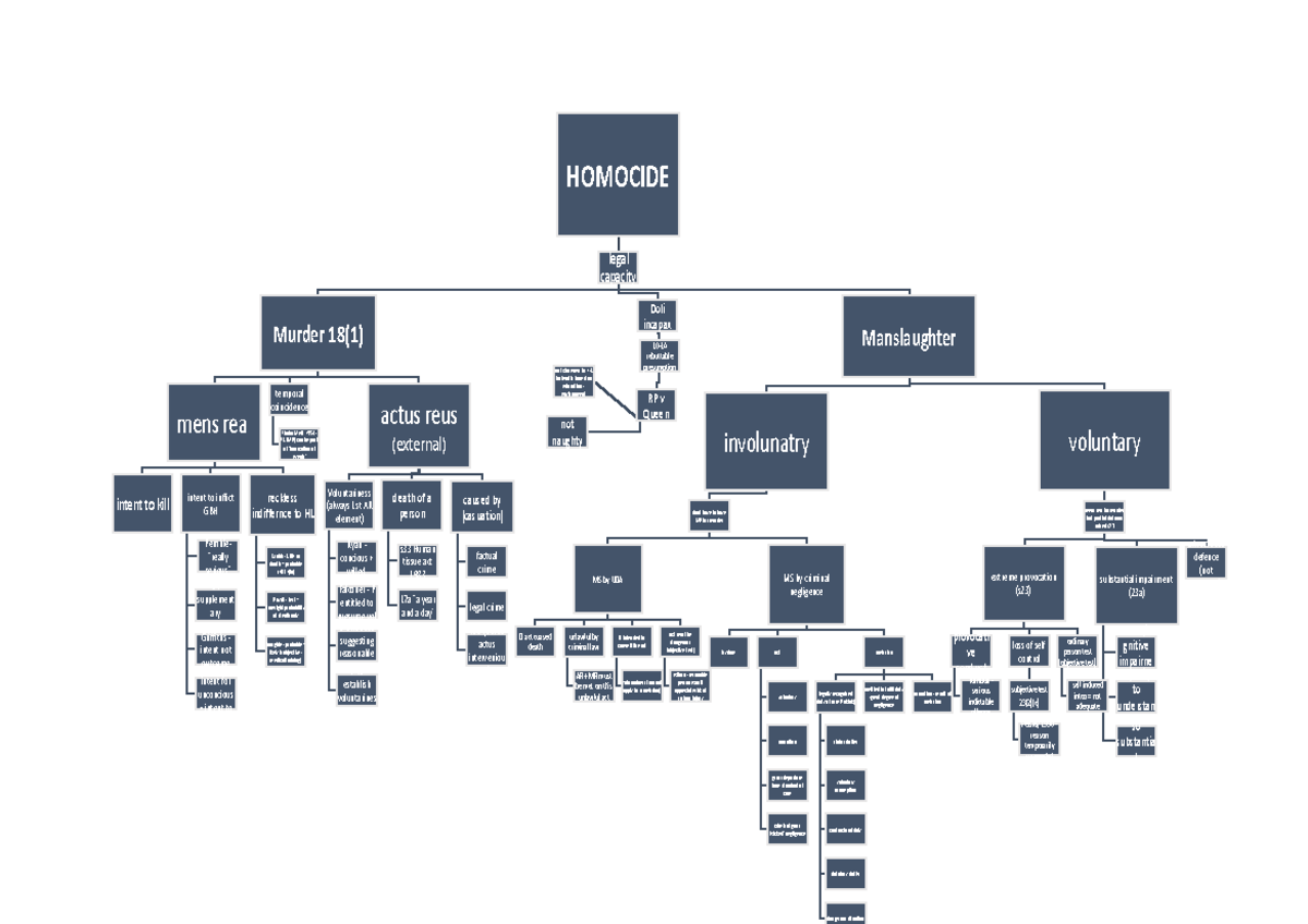 CLP flowchart - Summary Criminal Law and Procedure - HOMOCIDE legal ...