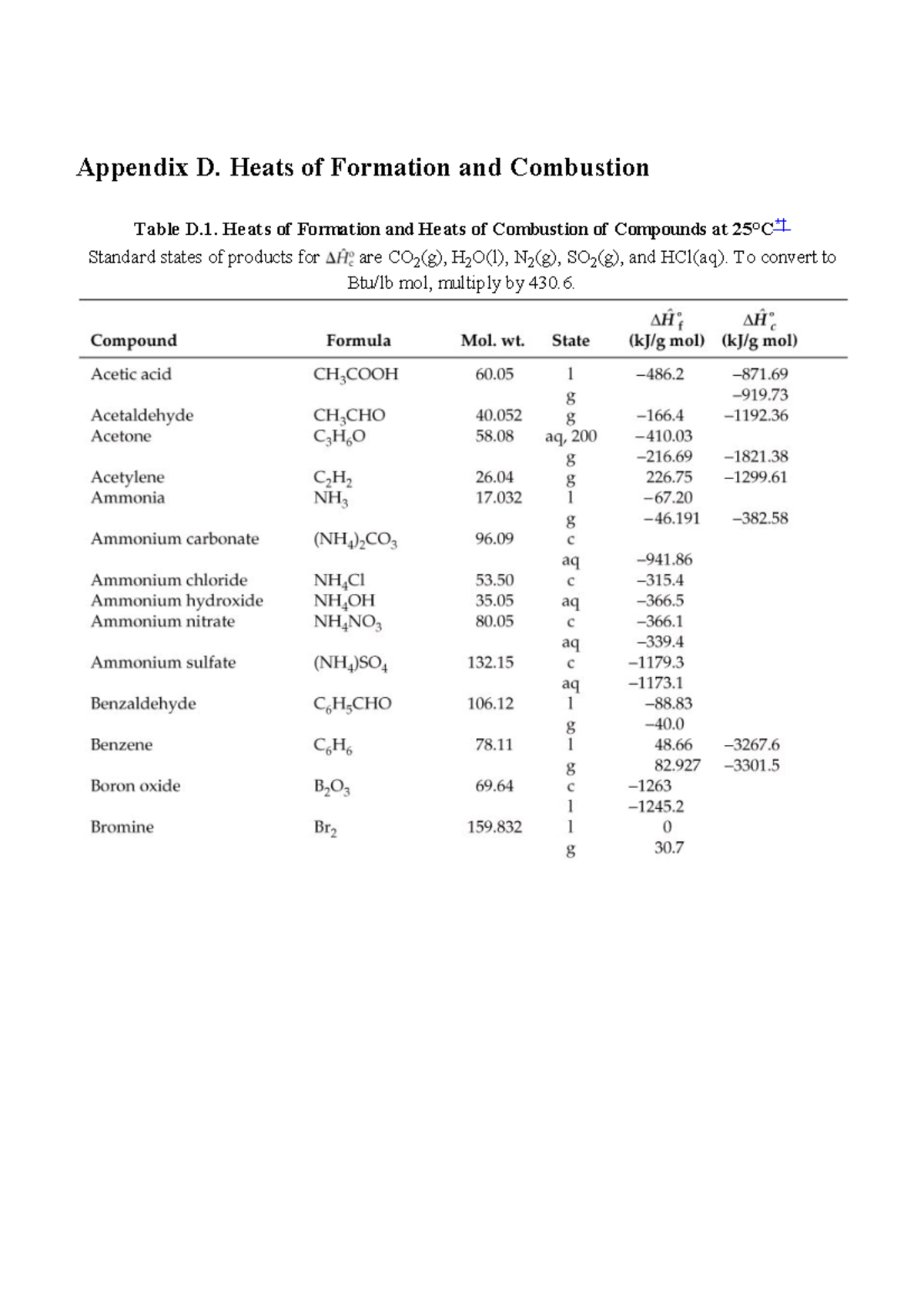 steam table list - Appendix D. Heats of Formation and Combustion Table ...