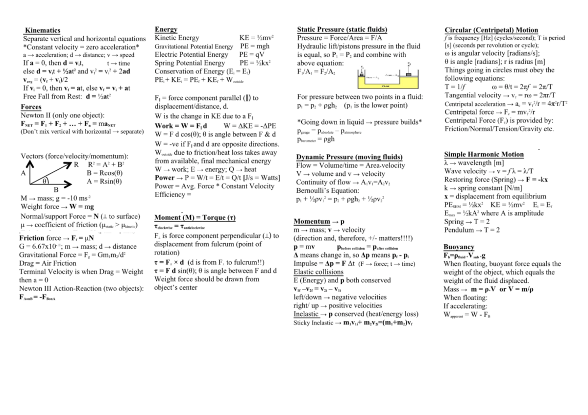 Physics Cheat Sheet Warning Tt Undefined Function 32 Studocu