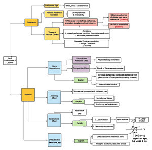 ISYS10001 Week 2 tutorial - ISYS10001 – Foundations of Information Systems Tutorial Week 2 Data ...