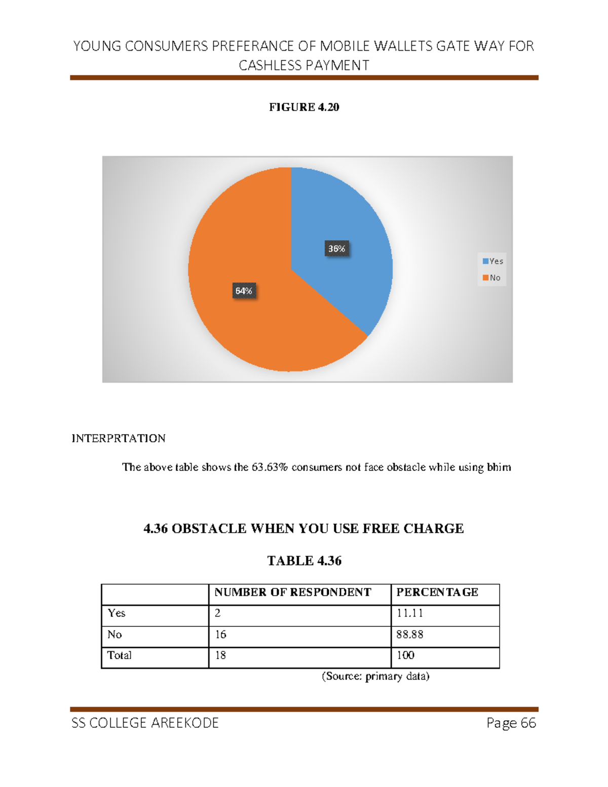 Young Consumers Preferance OF Mobile Wallets GATE WAY FOR Cashless ...