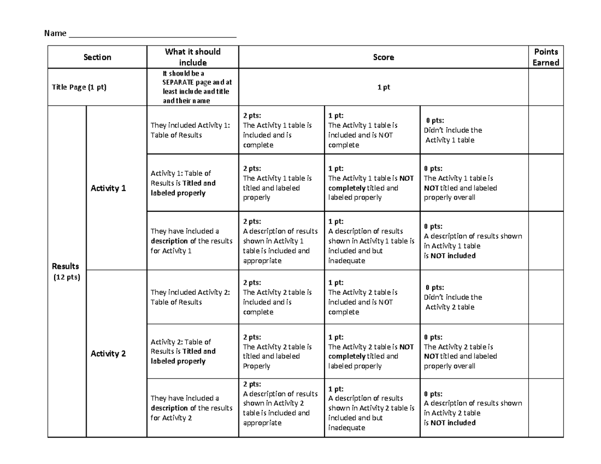 Lab 3 Rubric Organic Chemistry - Report Summary - Name