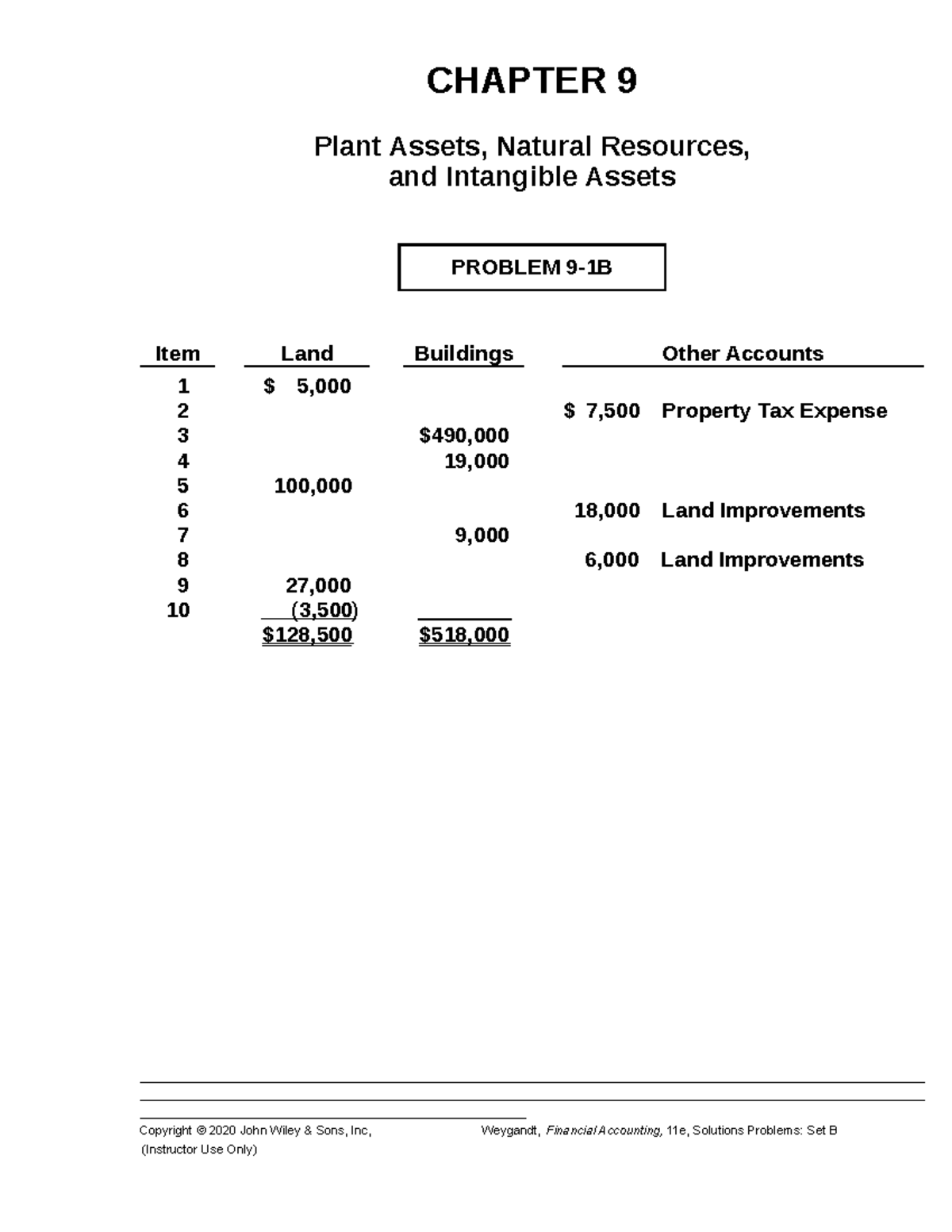 Prob Set B Solutions Ch9 - CHAPTER 9 Plant Assets, Natural Resources, and Intangible Assets ...