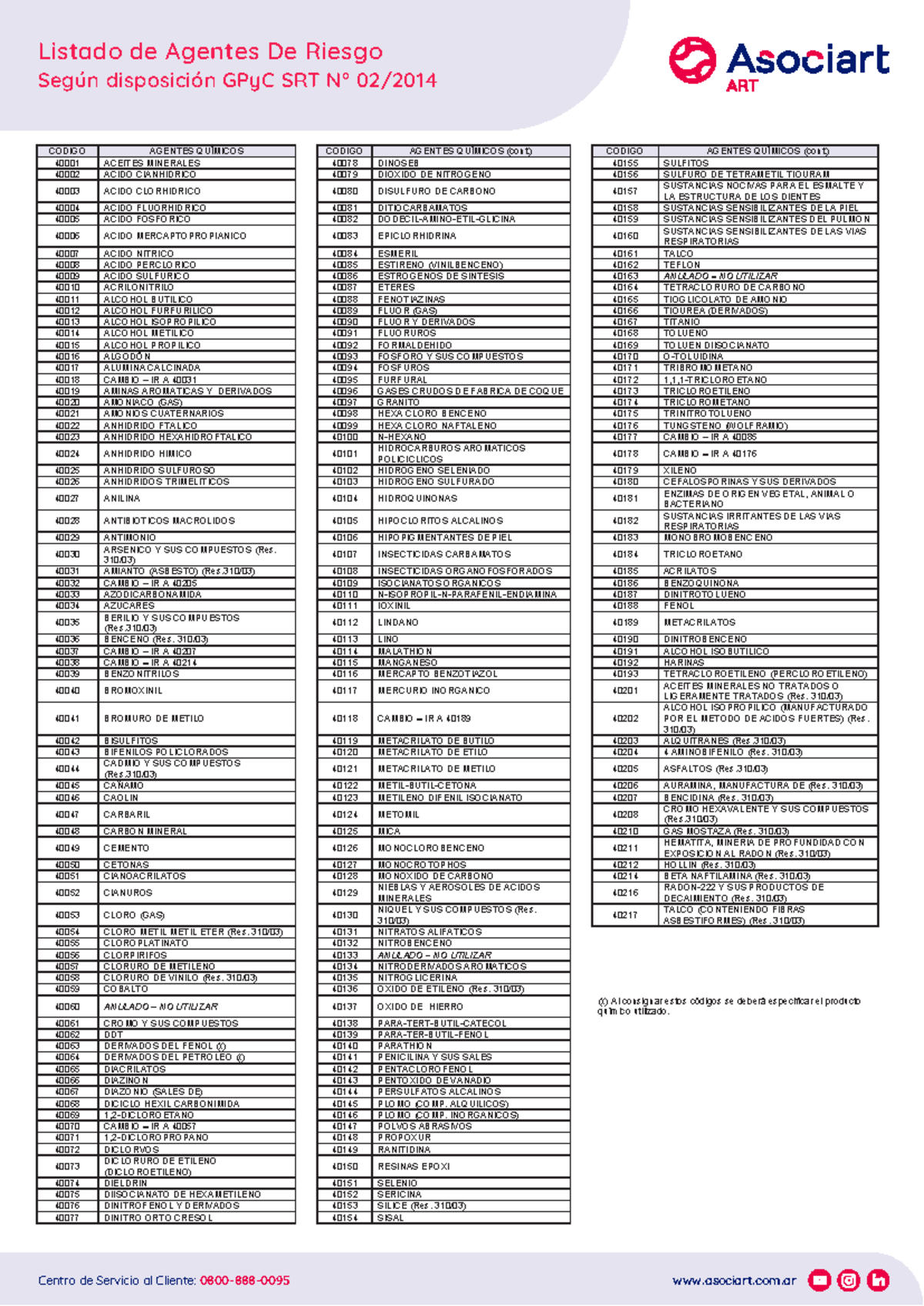 Listado Agentes De Riesgo 2021-1 - CODIGO AGENTES QUÍMICOS CODIGO ...