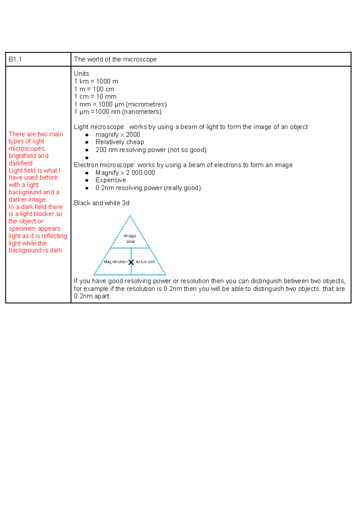 B1 cell structure and transport - B1 The world of the microscope There ...