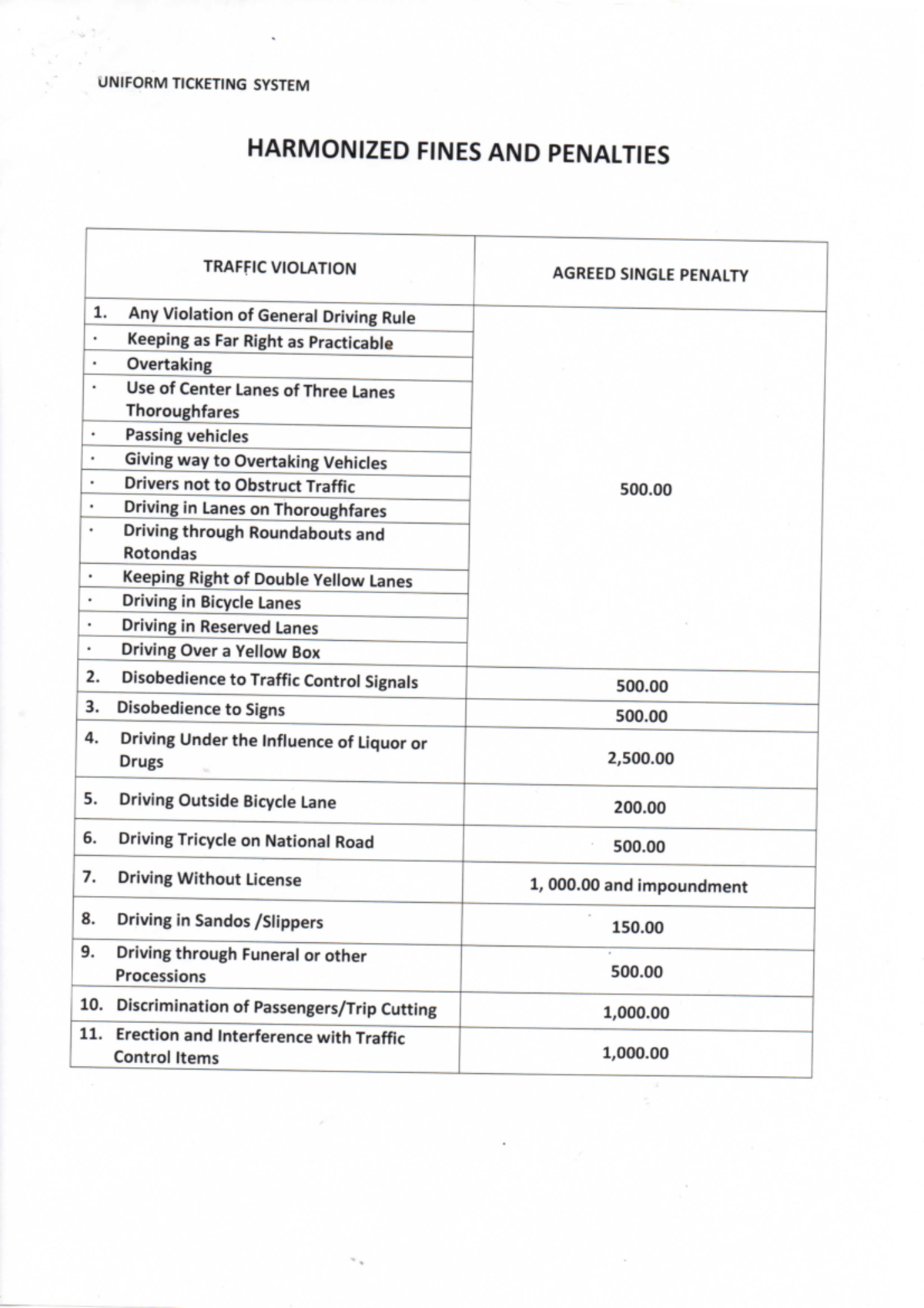 MMDA Resolution 12 20 attachment - UNIFORM TICKETING SYSTEM HARMONIZED ...
