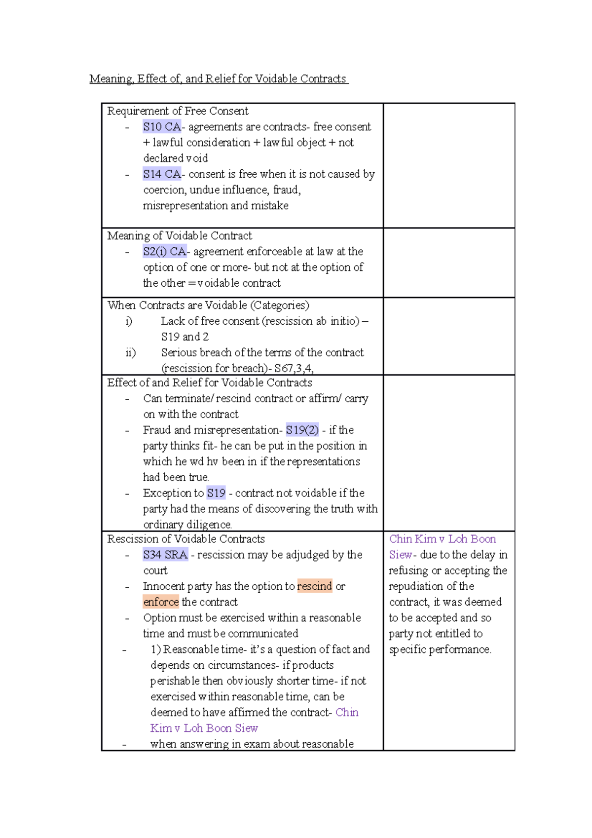 Contracts Ii Lecture Notes Meaning Effect Of And Relief For Voidable Contracts Requirement