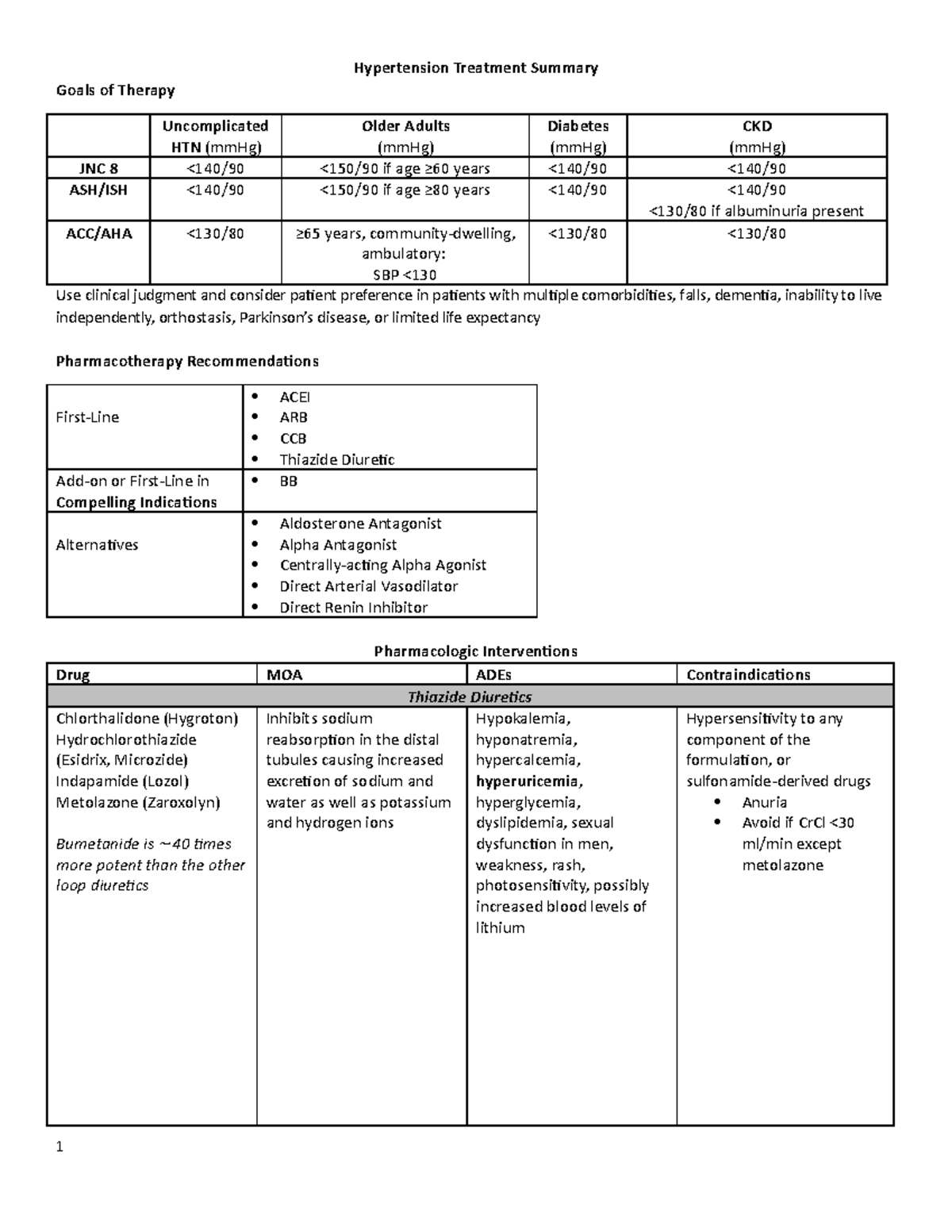Hypertension Summary - Hypertension Treatment Summary Goals of Therapy ...