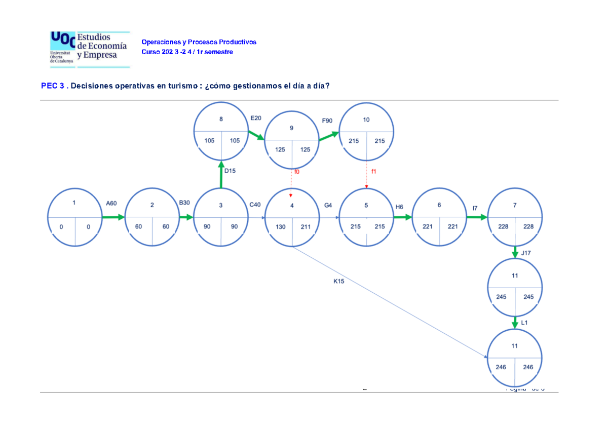 Solucionario PEC 3 - Curso 202 3 - 2 4 / 1r semestre PEC 3. Decisiones ...