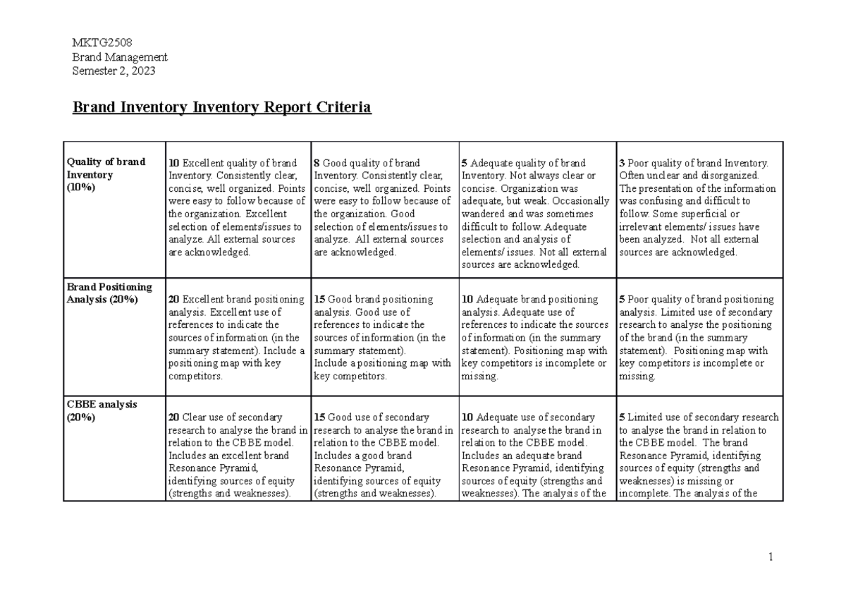 Brand Inventory Individual Report rubric 2023 - MKTG Brand Management Semester 2, 2023 Brand ...