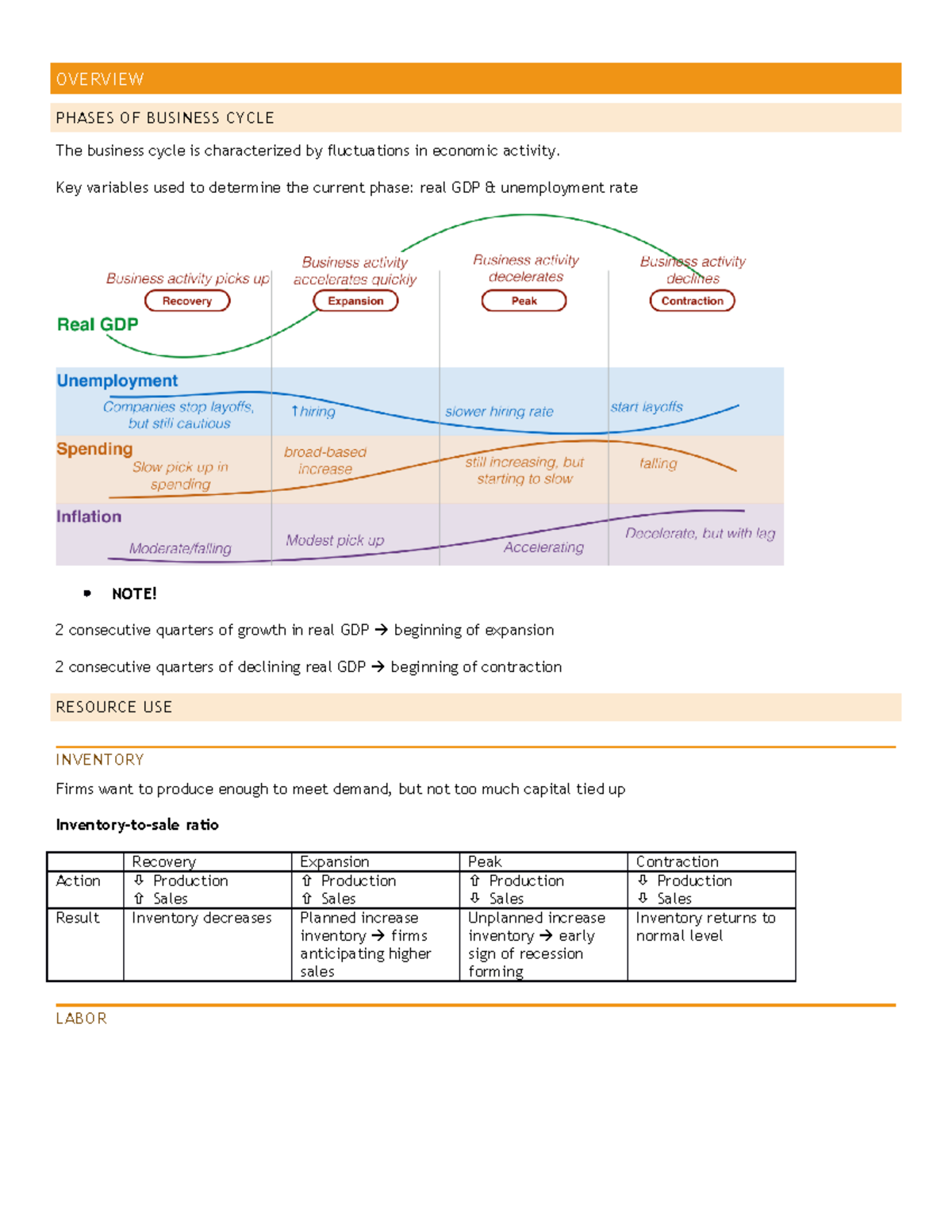 4. Business Cycle - OVERVIEW PHASES OF BUSINESS CYCLE The business ...