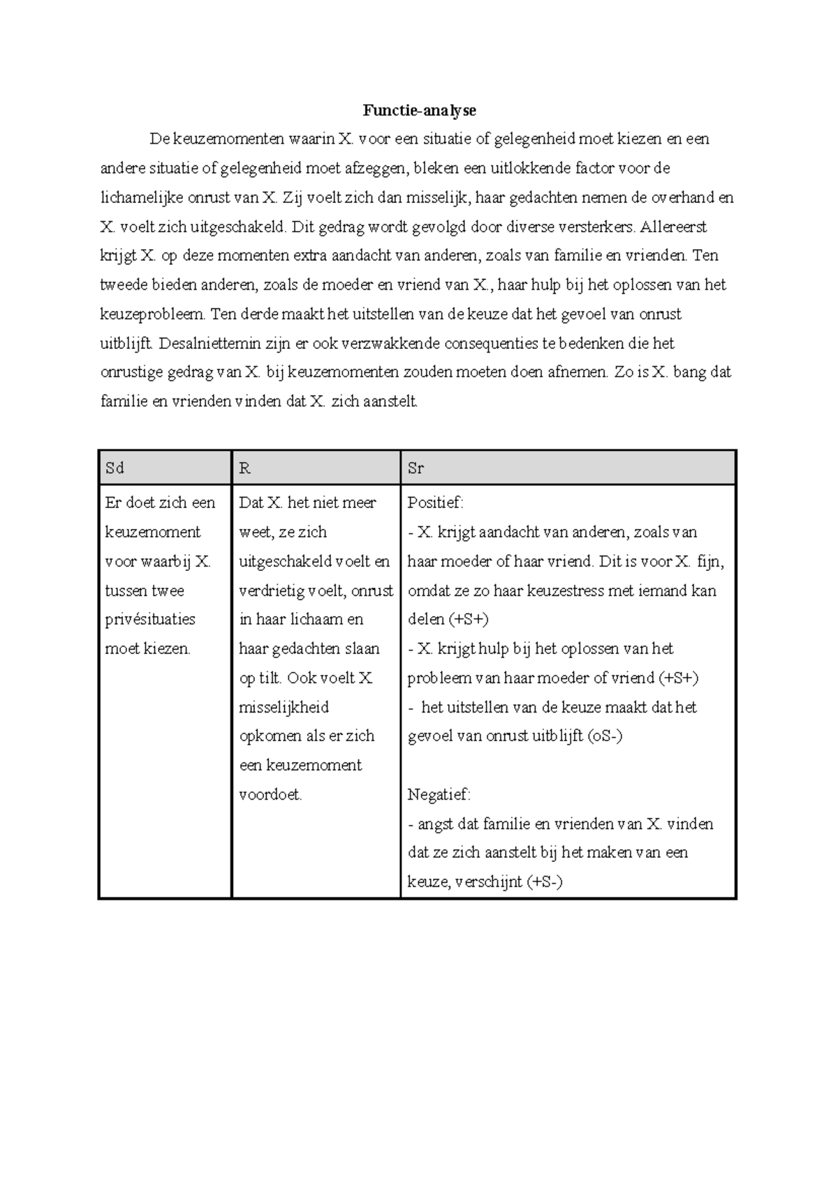 Functie-analyse X - (Cijfer opdracht) uitwerking van een goede functie ...