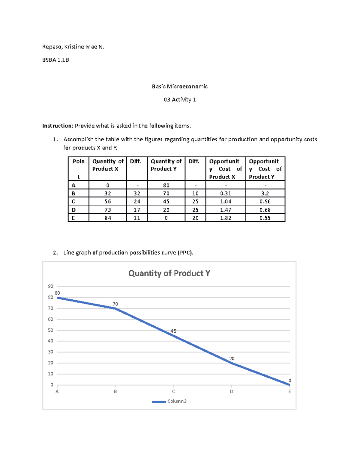 BM 03 Activity 1 Answer - THIS IS BASIC MICROECONOMICS - Repaso ...