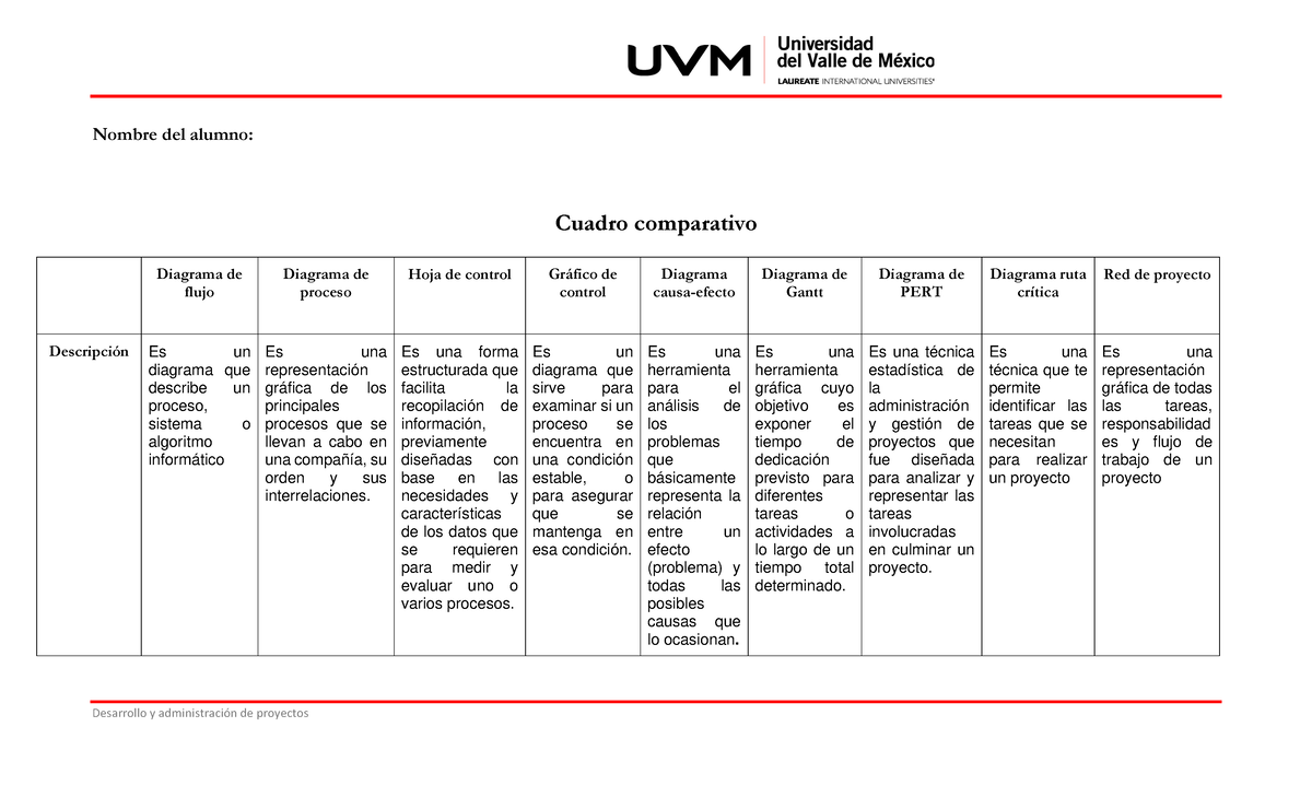 A6 E9 - Cuadro comparativo tipos de diagramas - Desarrollo y ...